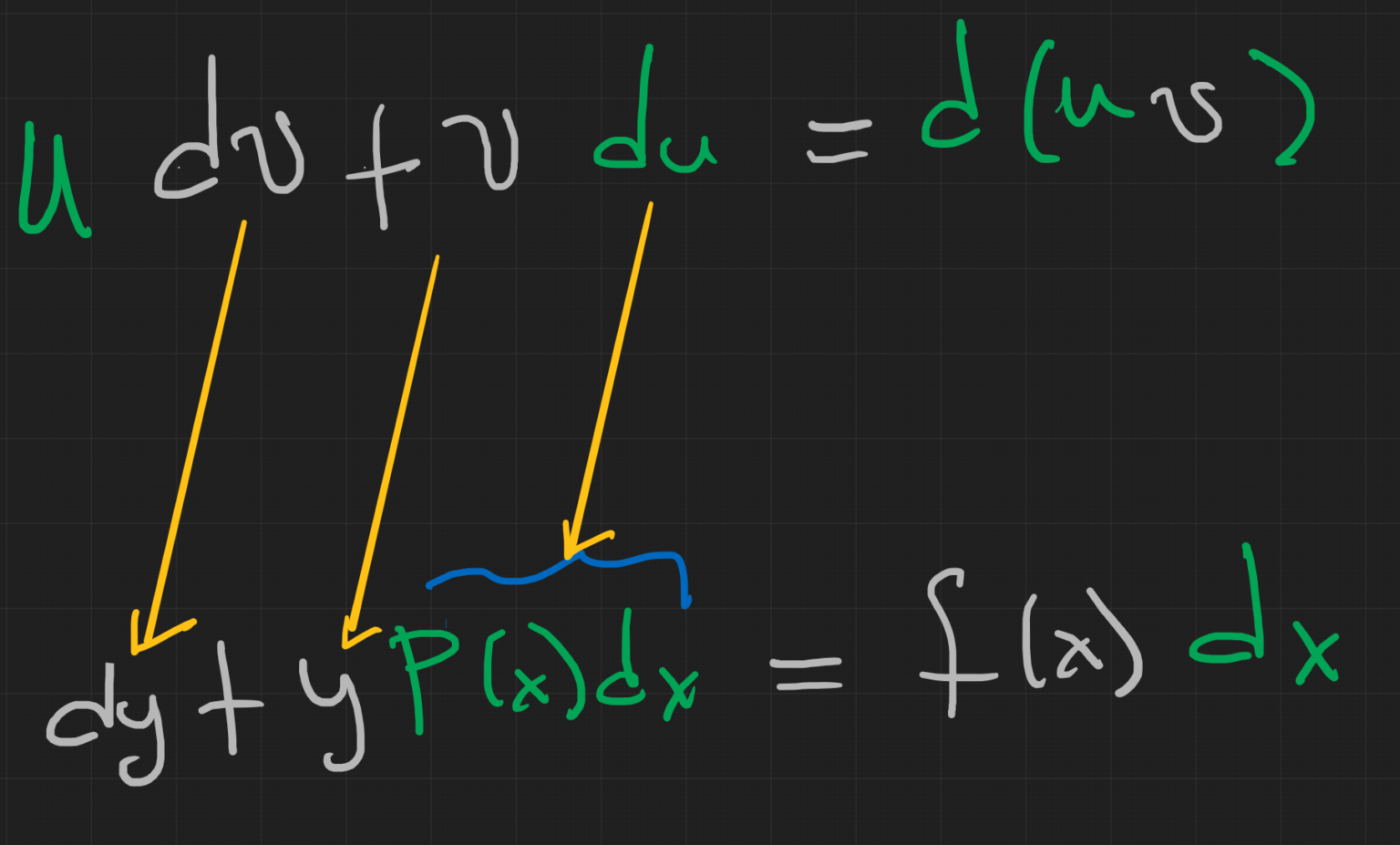 De donde sale el factor integrante. Comprende su origen